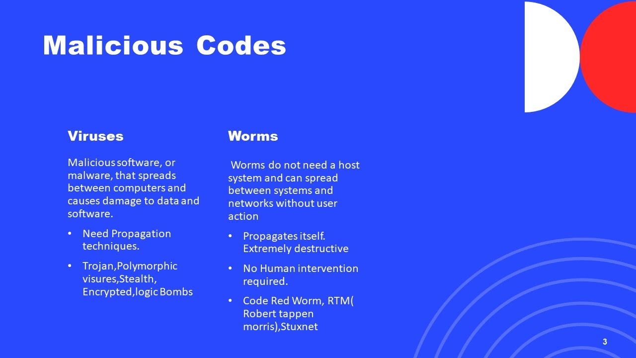 What is Malicious code ? Virus or Worms ?