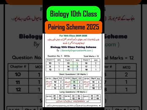 10th Class Biology Pairing Scheme 2025 Bio 10th pairing scheme 2025 Guess Paper 2025 #motivation