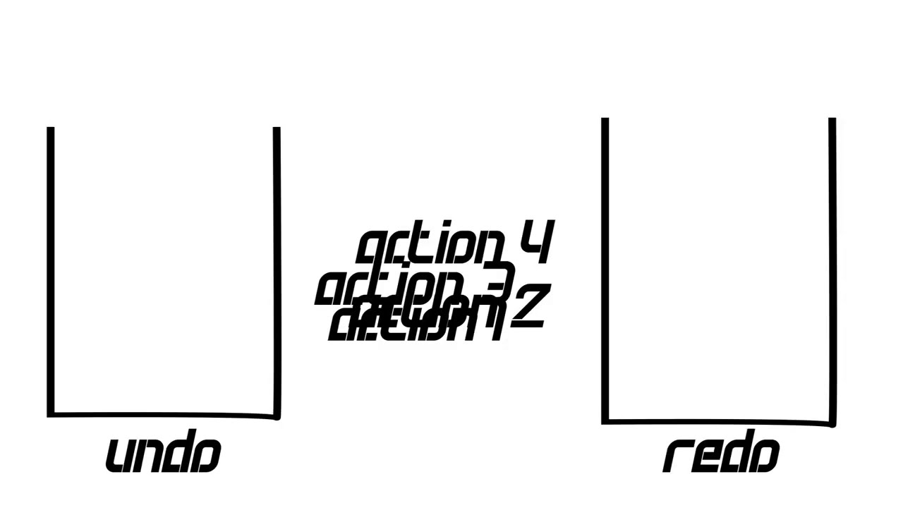 Stacks in Undo and Redo