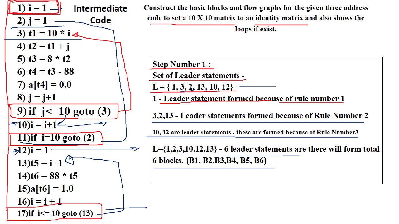 Solving Example of Formation of Basic Blocks Flow Graphs -- Overview