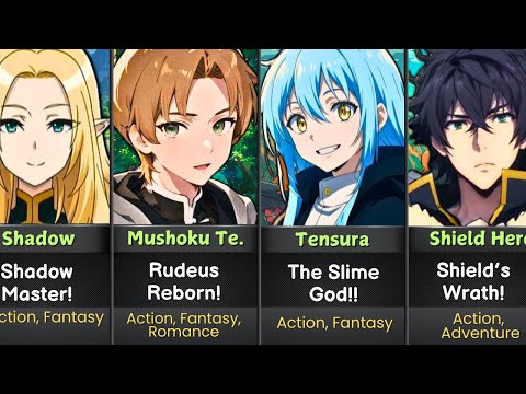 Best ISEKAI Anime of All Time Ranked Till 2025 | TOP 100+