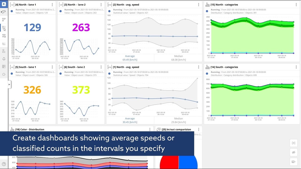 Strategic traffic detector - extensive and reliable data from FLOW