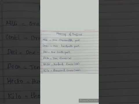 Meaning of Prefixes