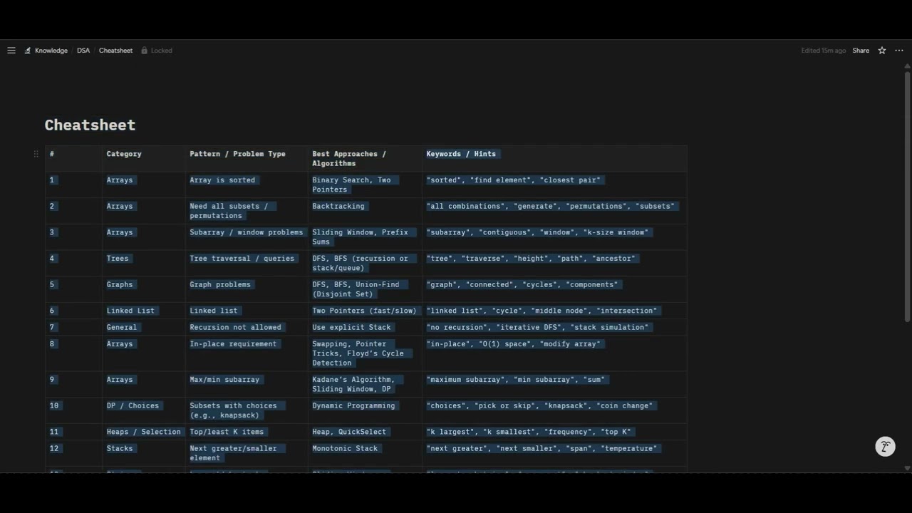 Convert 1D Array Into 2D Array - Leetcode 2022 - Python - Cheatsheet