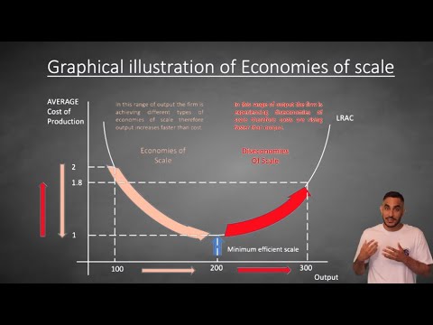 Economies of scale
