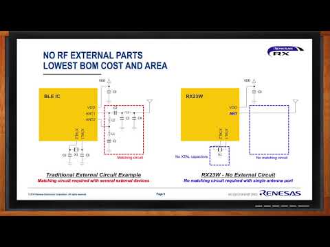 RX23W Bluetooth -- Renesas and Mouser Electronics