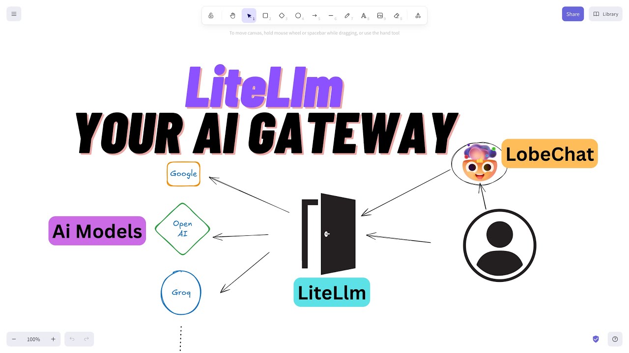 LiteLlm Basics + Creating our Custom LLM Provider with an API endpoint | AI Gateway with LiteLlm