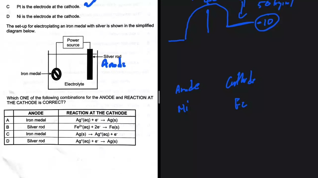 MEMO GRADE 12 PHYSICAL SCIENCES P2 NOVEMBER 2025