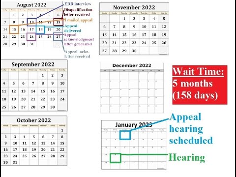 CA EDD Unemployment - How Long It Took to Get Appeal Hearing - Hearing Date Finally Set