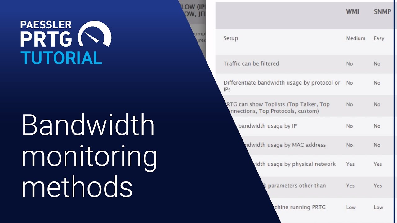 PRTG Tutorial - How to Monitor your Bandwidth