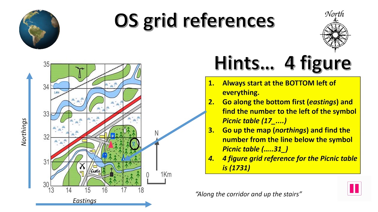 os grid references