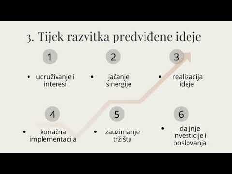 Poslovni izazov 2024 - Banovi poduzetnici - Srednja škola ban Josip Jelačić