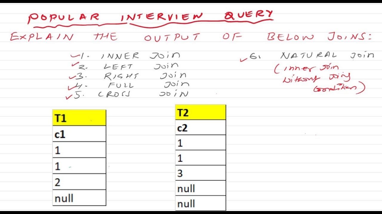 ETL Testing : Trickiest SQL query most people will fail to answer
