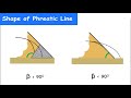 Shape Of Phreatic Line In Earth Dam Without Filter - Soil Mechanics ...