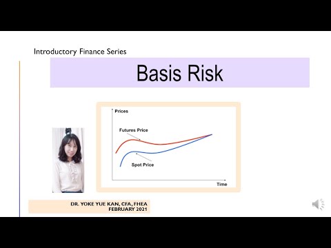 Basis risk