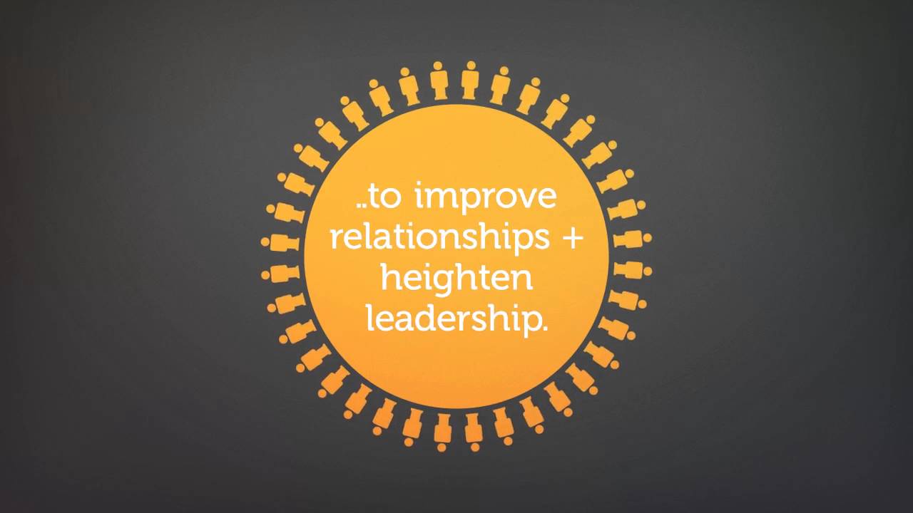 ThinkPlanLaunch: DISC Tests & Behavioral Assessments