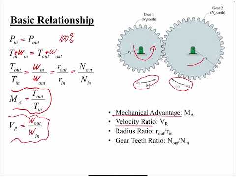 Gear Ratio: Velocity Ratio, Torque Ratio
