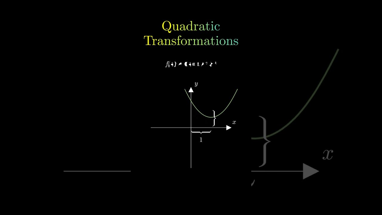 Quadratic Transformations #animations #education #study #viral #youtubeshorts  #math