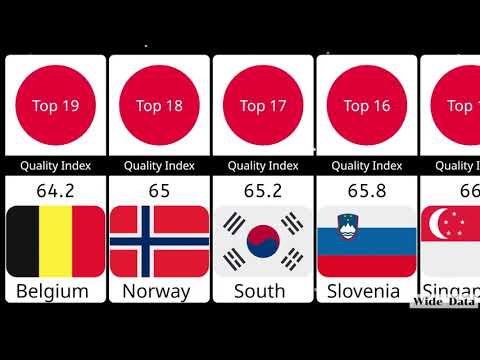 Best Education System in the World: Top 20 Countries in 2024