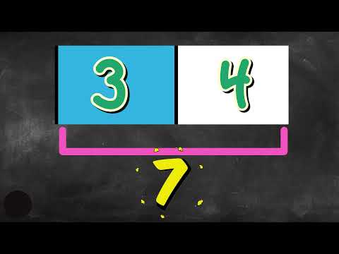Model Addition Using a Bar Model Grades K to 2