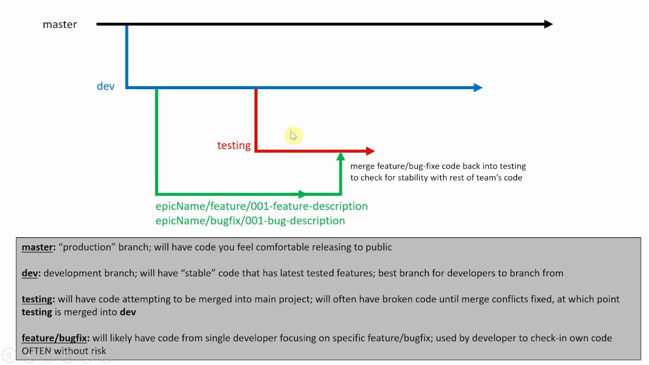 React Native (Expo) Git Repository Setup (GitHub.com, Source Tree)