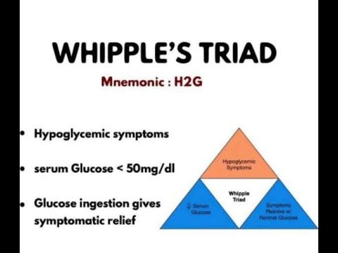 Whipple's Triad ; Definition, Components, Diagnostic criteria, Clinical significance