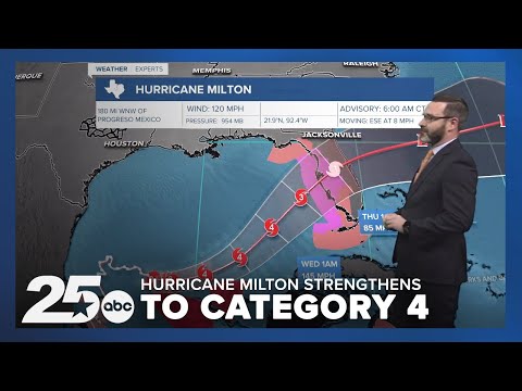 Tracking Hurricane Milton: Rapid Strengthening to Category 4 or 5?