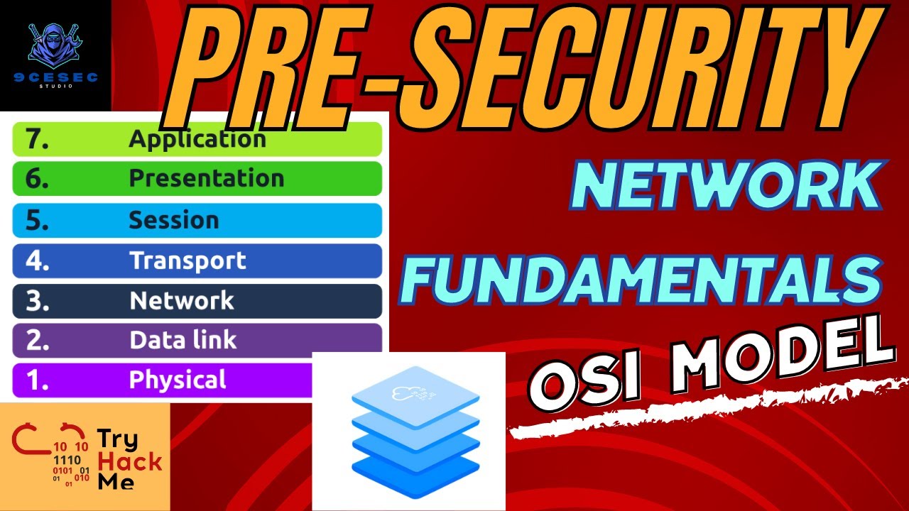 2.2 Network Fundamentals - OSI Model {TRYHACKME}