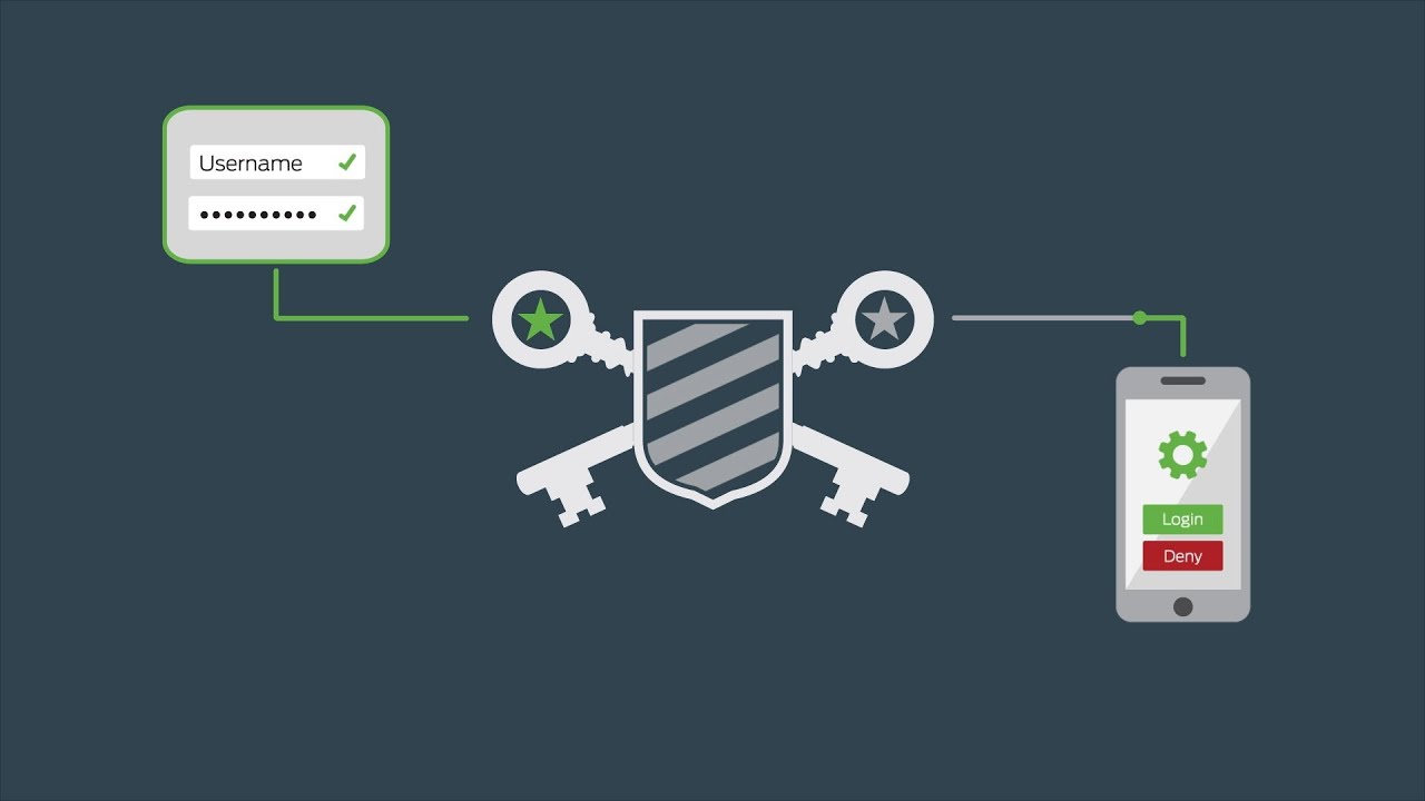 Protect Your Network With Two-Factor Authentication