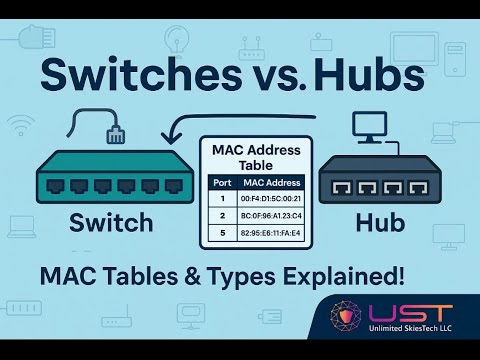 Mastering Networking: Switches vs. Hubs, MAC Tables & Types Explained!