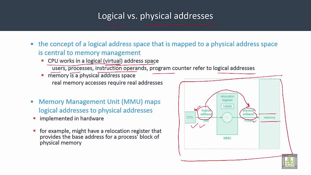 Understanding Memory Management in Operating Systems | Galaxy.ai