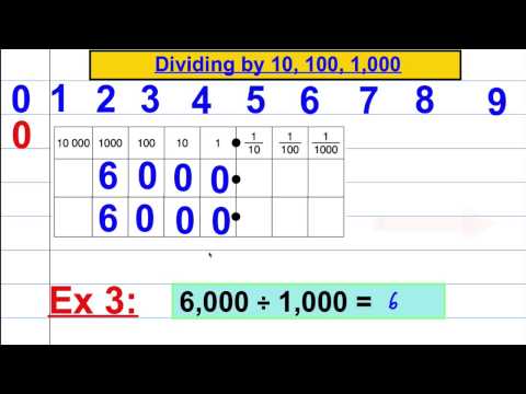 Dividing by 1, 10, 100, 1000