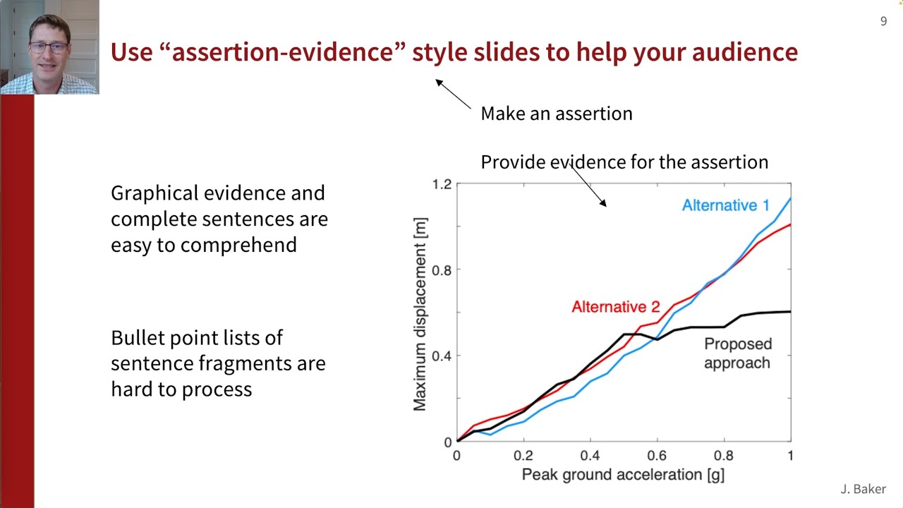 Developing and giving technical presentations