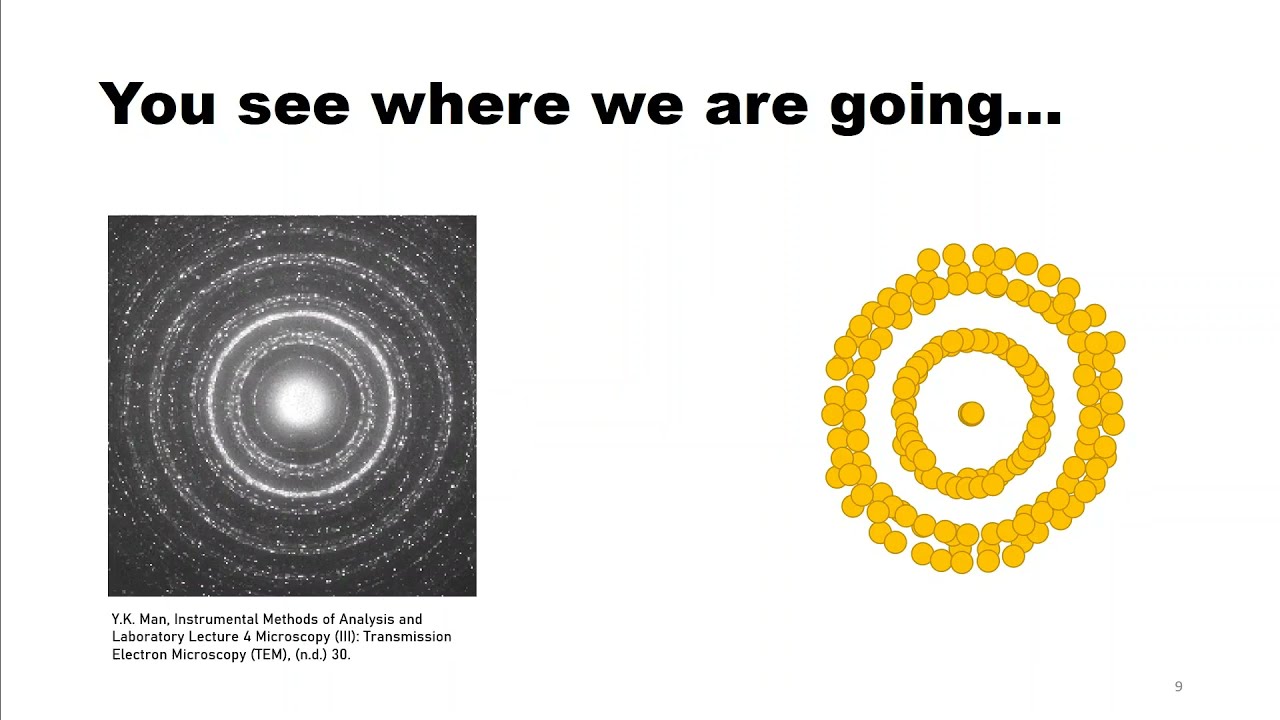 Diffraction patterns in Transmission Electron Microscopy (TEM)