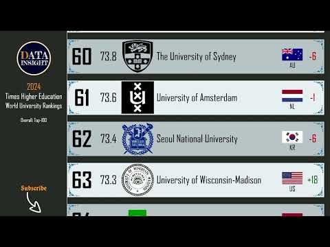 THE World University Rankings 2024: Top 100 global universities.