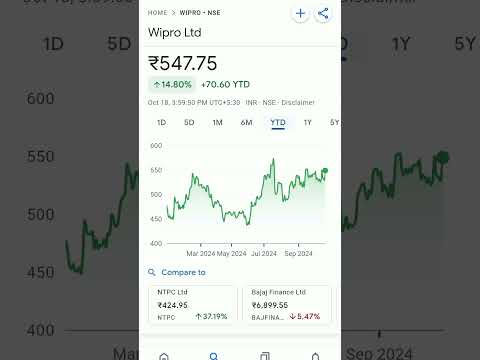 wipro share price #trending #wipro #wiprointerview #wipro_news #wiprolimited #wiprosharenews