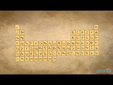 What is the Periodic Table of Elements? - Chemistry for Kids | Educational Videos by Mocomi