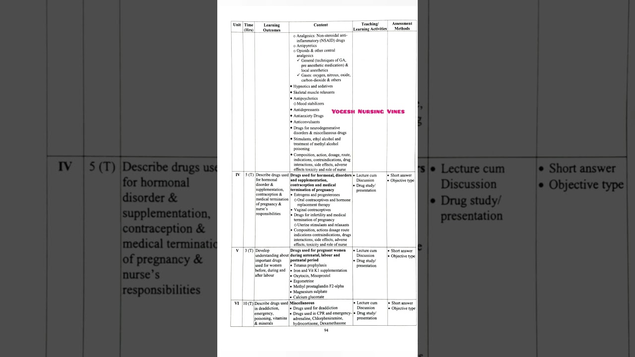 #pharmacology #4th.semester #nursing #yogeshnursingvines #bscnursing
