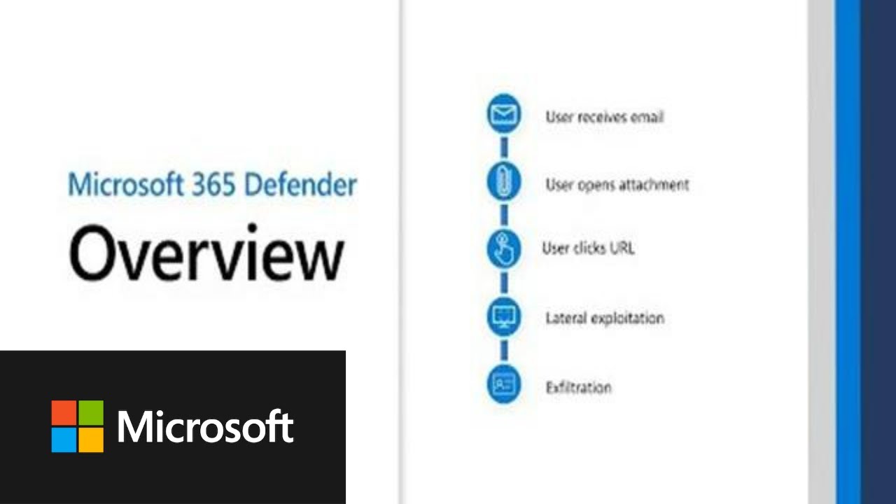 Overview | Microsoft 365 Defender