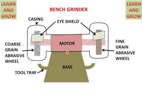 Grinding and super finishing processes. | VPMP Polytechnic