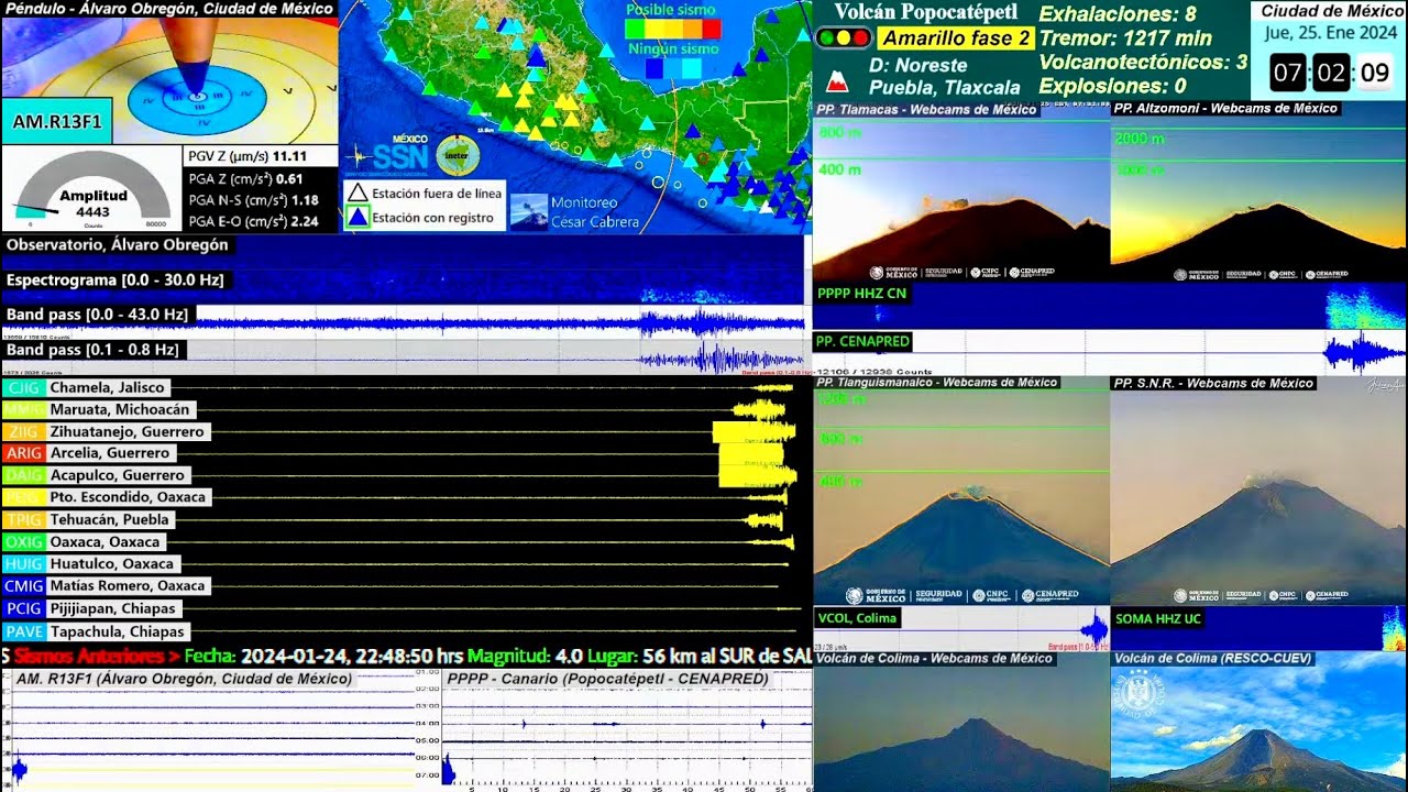 🇲🇽 Δ Monitoreo sísmico y volcánico mexicano (Popocatépetl, Colima, espectrogramas, sismogramas)