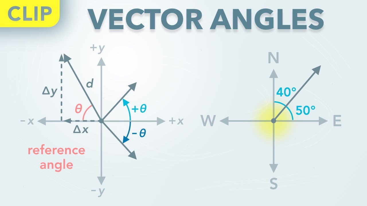 Understanding Vector Angles (Clip) | Physics - Kinematics