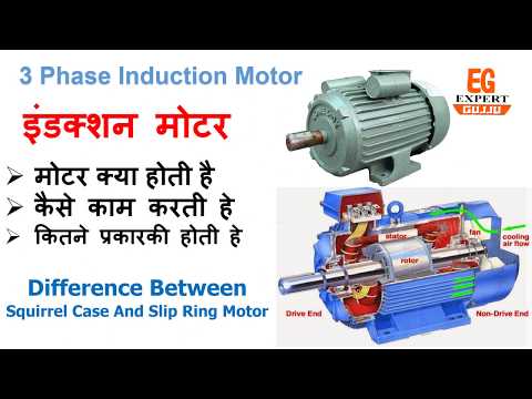 Three Phase Induction Motor Working Principle And Construction in Hindi | Types Of Induction Motor