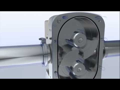 Wright Flow Technologies Pumps | IDEX India