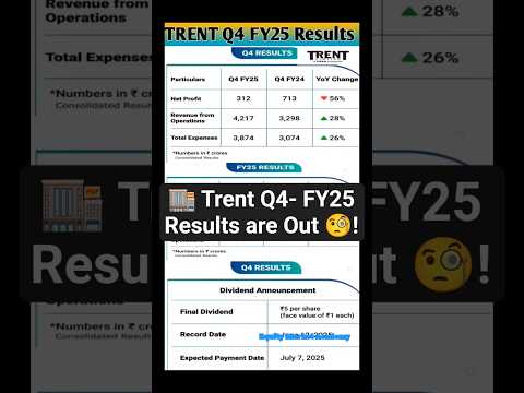 Trent Ltd Q4 FY2025 Results are Out Today|| Trent Share Live Price Update#trentq4result#trent