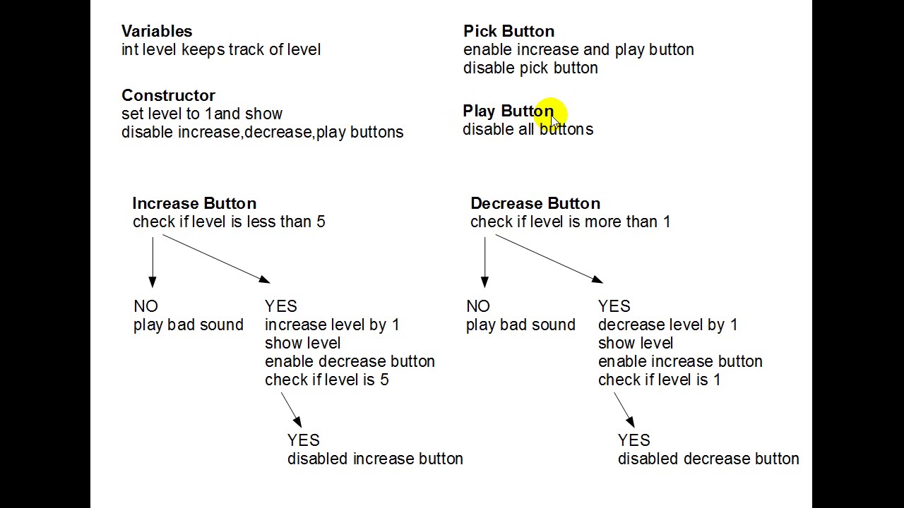 Java Beginner 14 Pseudo Code