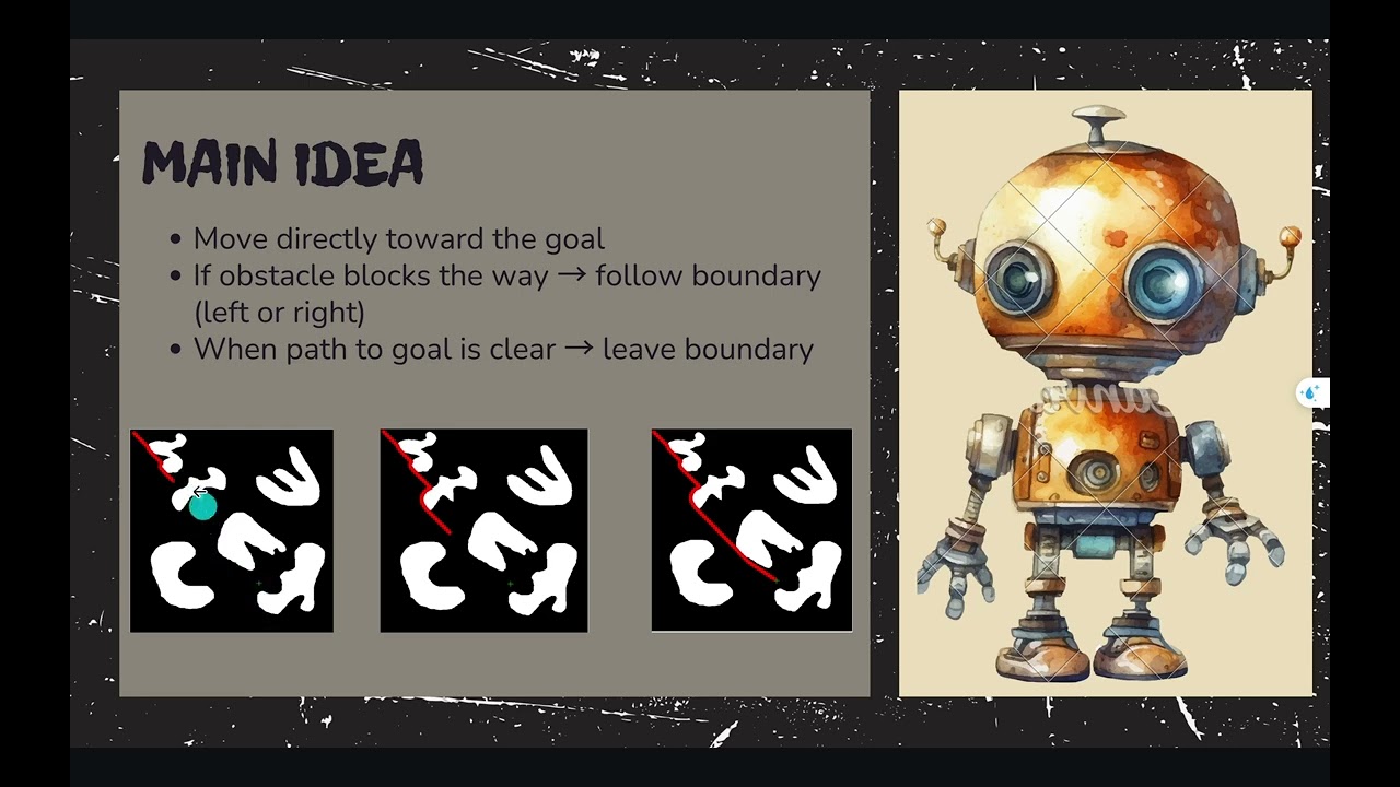Bug 0 Algorithm for Robot Navigation