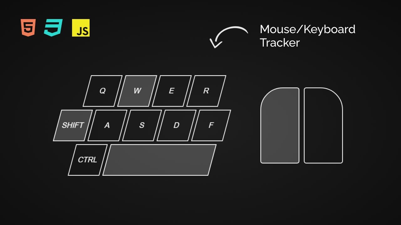 Mouse/Keyboard Tracker w Javascript (Quick Tutorial)