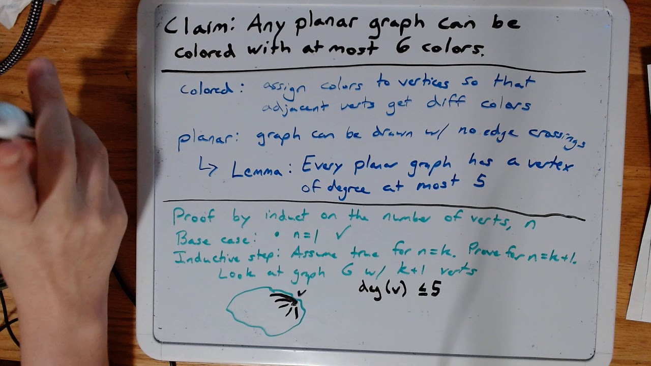 MAC 281: Six Color Theorem