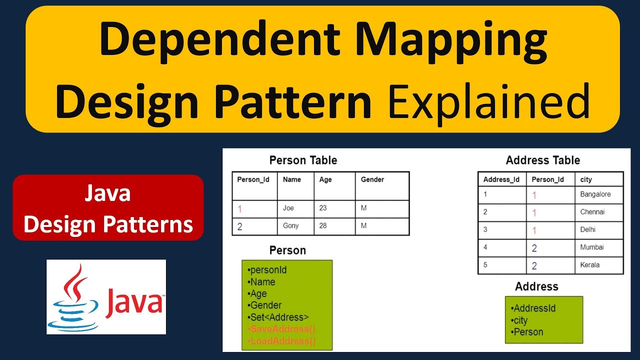 Dependent Mapping Design Pattern Explained